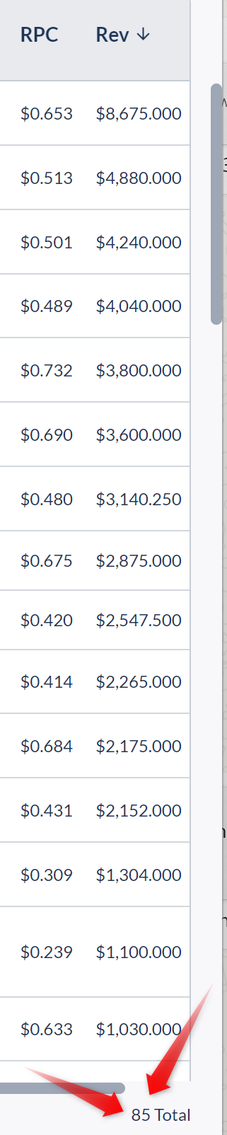 5-Figure CPA Commissions