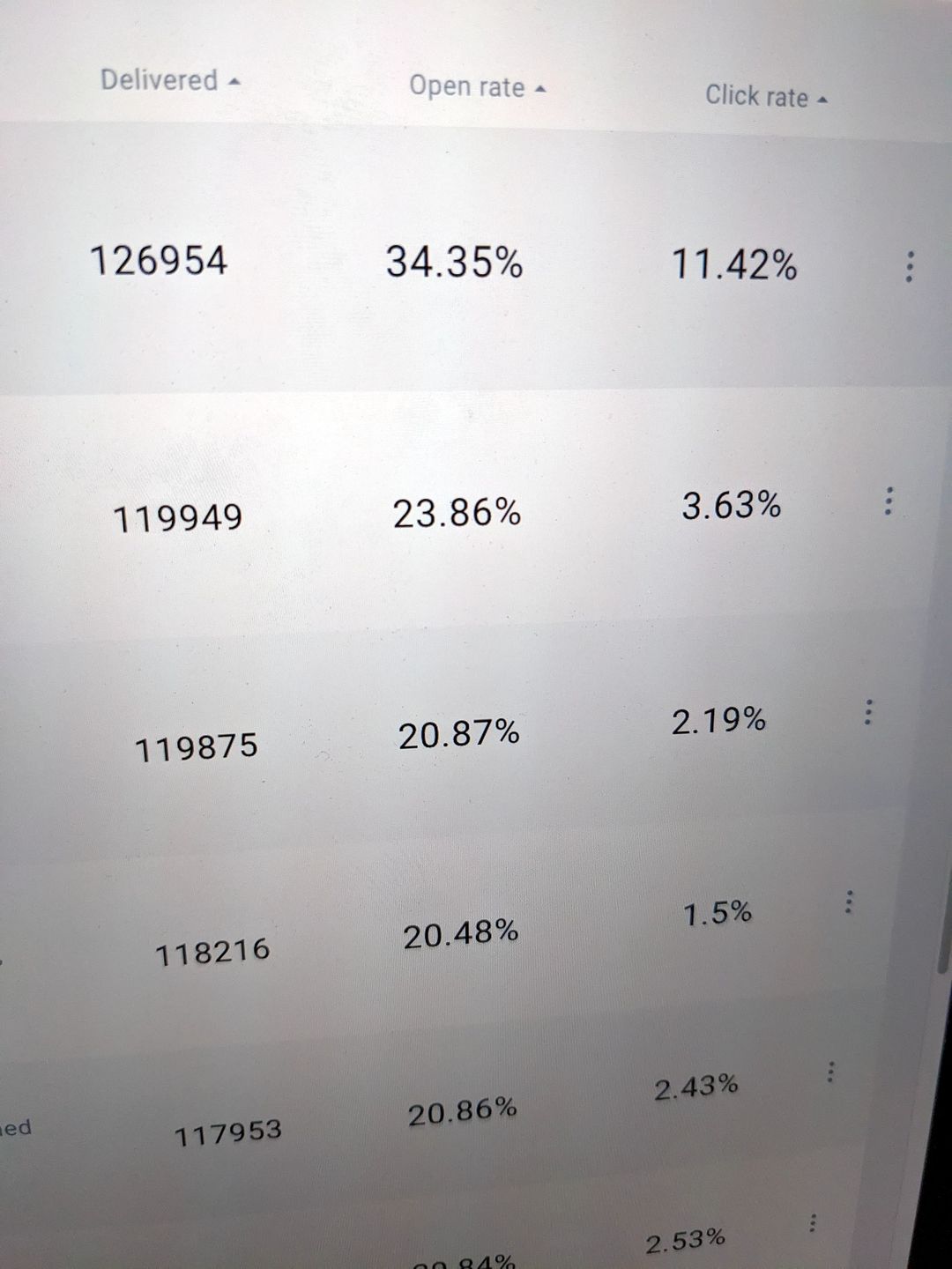 Hyper-Responsive Leads
